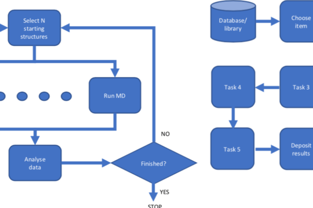 BioExcel/MolSSI Workshop on Workflows in Biomolecular Simulations – MolSSI